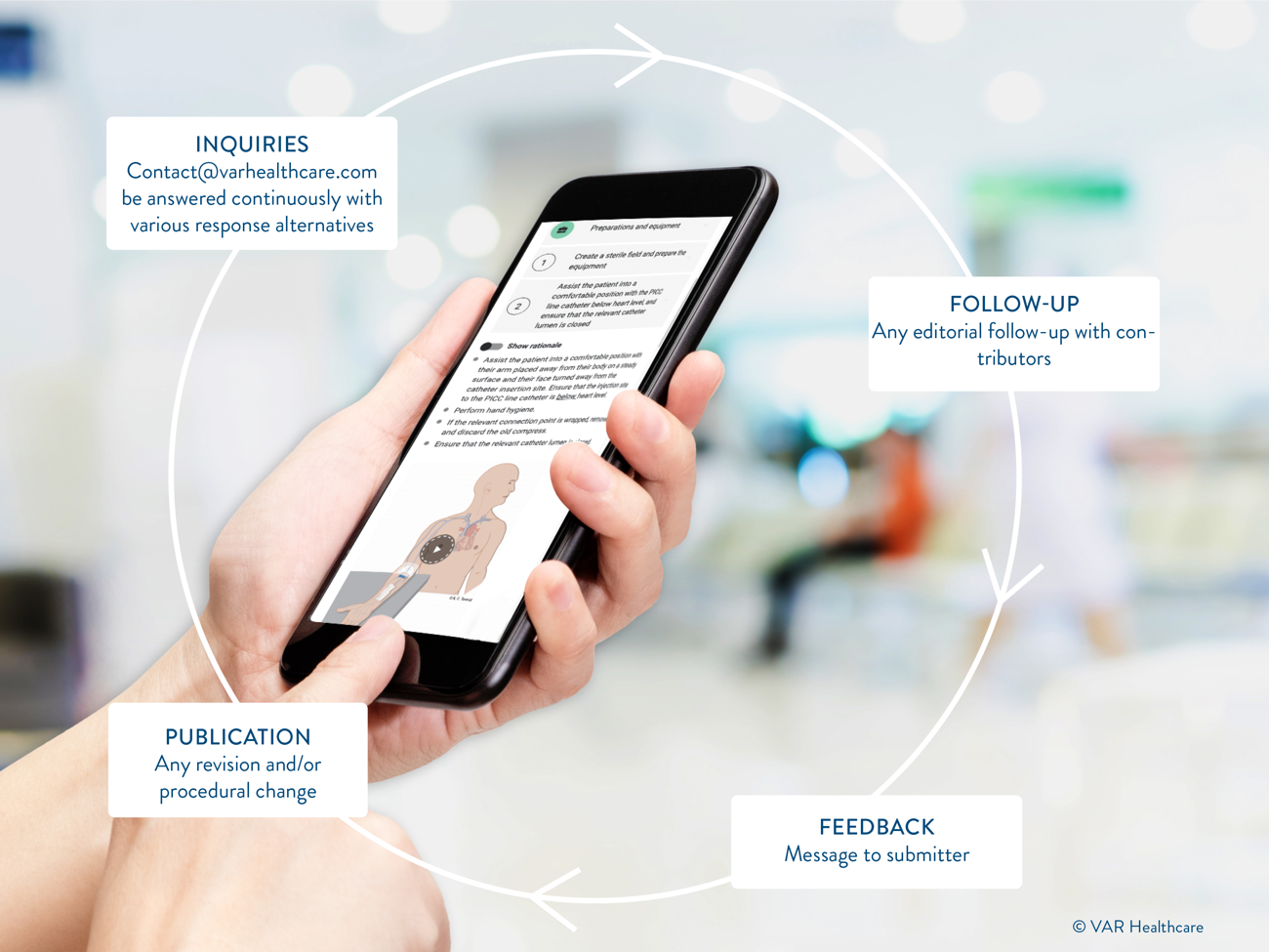 Collaboration with Experts - VAR Healthcare