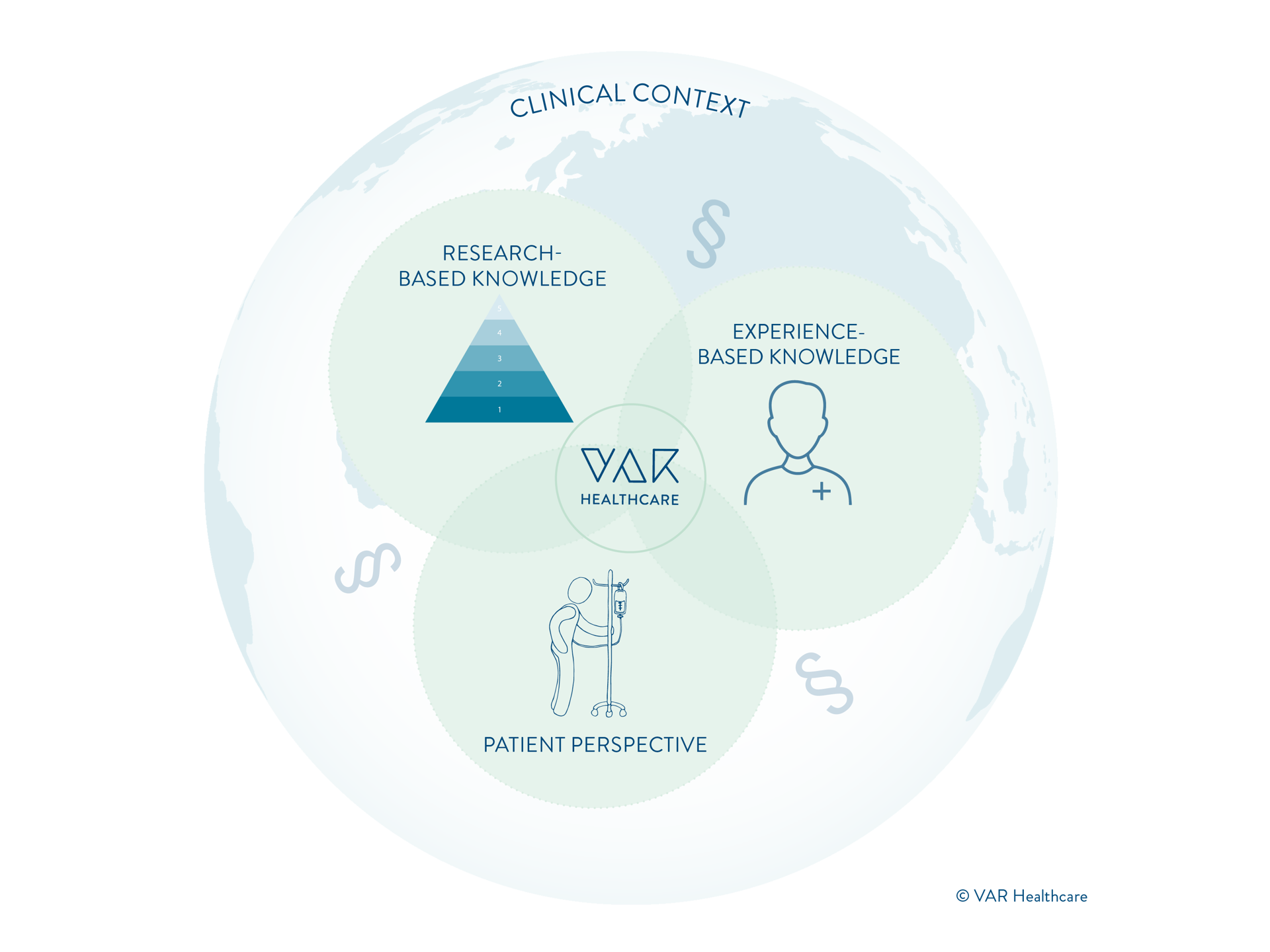 Content Development in Healthcare - VAR Healthcare